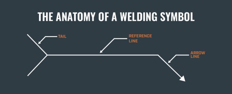 How to Read Welding Symbols | PBZ Manufacturing